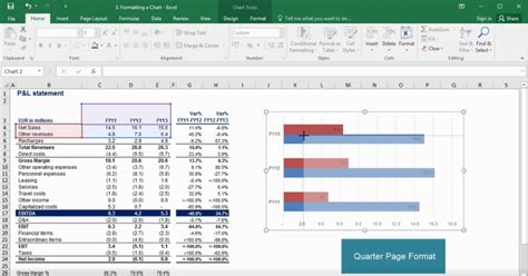 How To Edit An Excel Chart Financial Analyst