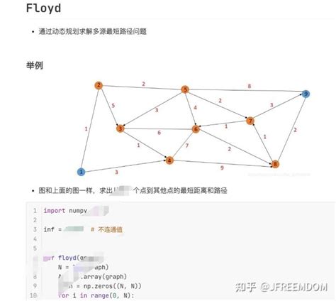 Python数学建模各种模型代码可视化代码全部可运行获奖必备 知乎