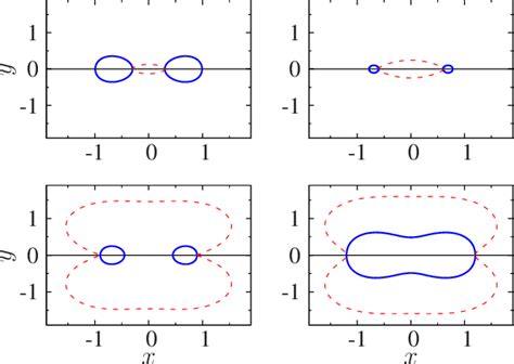 Color Online Vortex And Antivortex Trajectories Calculated Using The