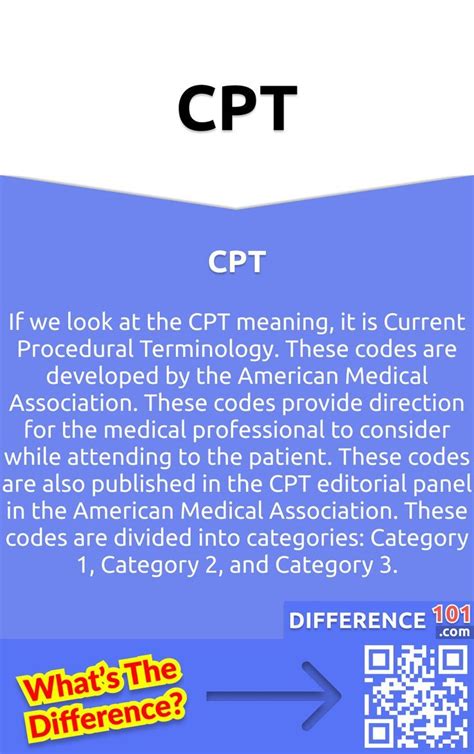 HCPCS Vs CPT Whats The Difference Between HCPCS And CPT Health Care Insurance American