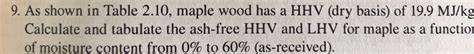 Find Ash Free HHV And LHV For Maple As A Function Of Chegg