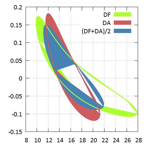 Fill Gnuplot Filledcurves For Closed Lines Doesnt Work Properly