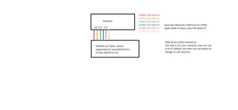 Can A Local DNS Server Be Used Across Several LAN Networks Cisco Community
