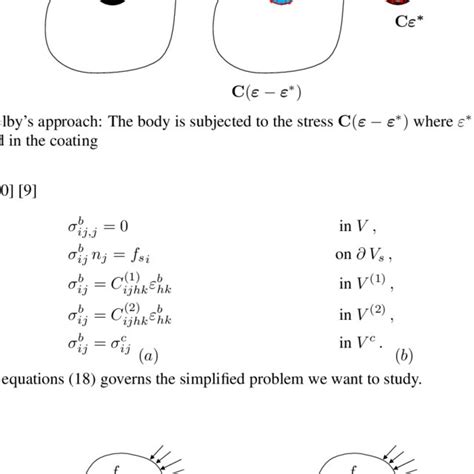 The Reference Problem Left And The Simplified Problem Right Download Scientific Diagram