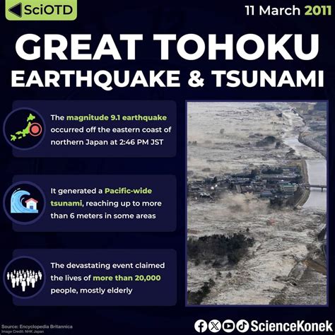 Tohoku Tsunami Tohoku Earthquake Tsunami