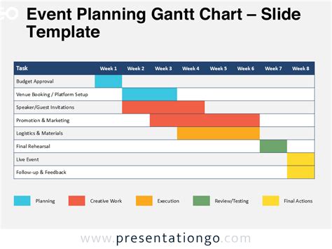 Gantt Chart Work Plan Template Infoupdate Org