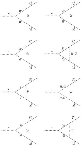 One Loop Vertex Corrections To The Process γ −→ χ 0 1 χ 0 1