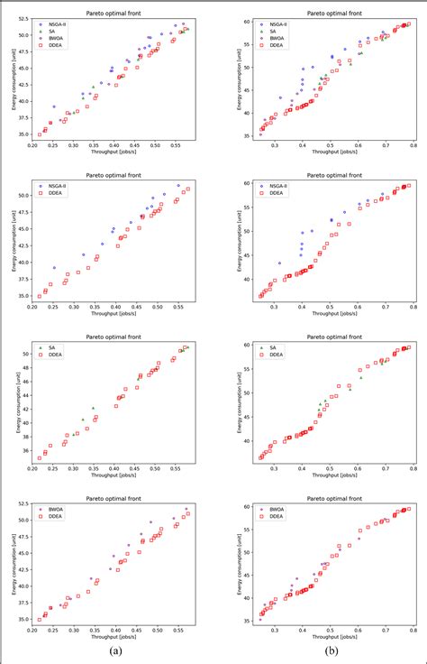Figure 5 From A Data Driven Ensemble Algorithm Of Black Widow Optimizer