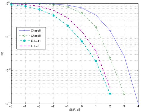 6 decoding stages of the iterative decoder download scientific diagram