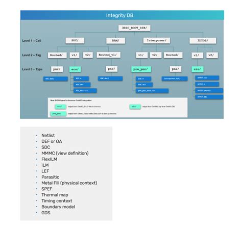 Integrity 3d Ic Platform Cadence
