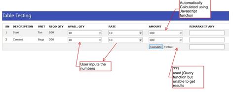 Jqueryjavascript Unable To Derive Sum Total Of Column In Table