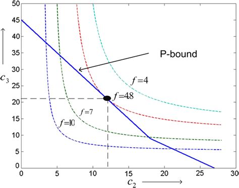 Optimal Computation Times For The Task Set In Example 6 Download
