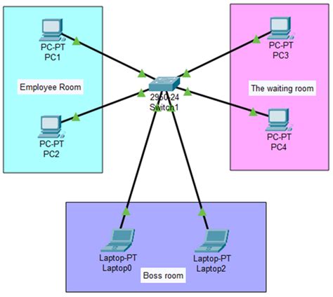 Konfigurasi Vlan Support 33 Lan Networks Quick Start Configuration