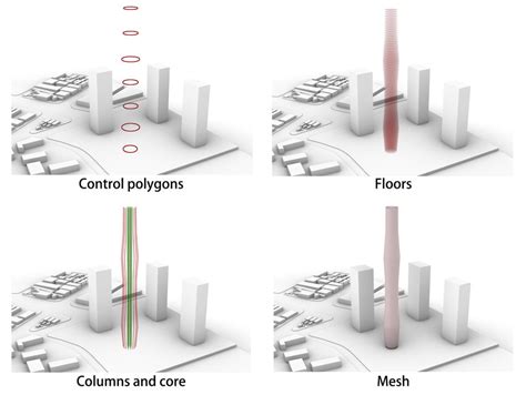 generation steps of the parametric model download scientific diagram