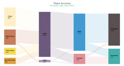 Sankey Diagram How To Create It With JavaScript