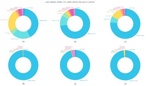 adversarial attack for sar target recognition based on unet generative