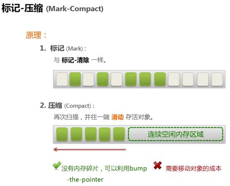 Gc 三大算法gc算法 Csdn博客