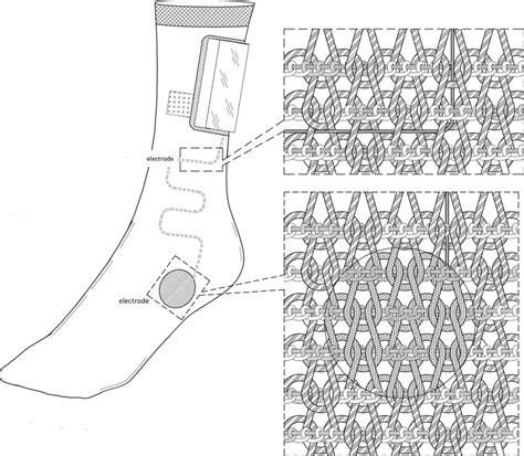 Placement Of Electrodes Electronics Integrally Embedded Into Fabric Download Scientific Diagram