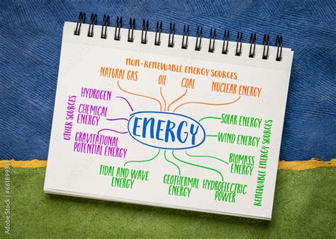 Renewable And Non Renewable Energy Sources Infographics Or Mind Map Sketch In A Notebook Stock