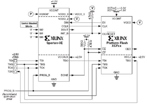 Xilinx Fpga电路配置xilinx Fpga的配置电路 Csdn博客