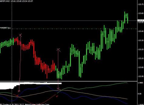 forex secret indicator for mt4 alert signal system forex mt4 mt5