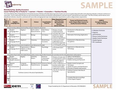 Qms Implementation Plan Template
