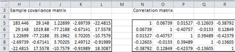Desc Multivariate Statistics Real Statistics Using Excel