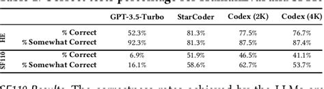 Table 2 From Using Large Language Models To Generate Junit Tests An
