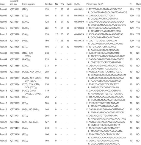 Characterization Of Seven Polymorphic Loci In Polistes Canadensis