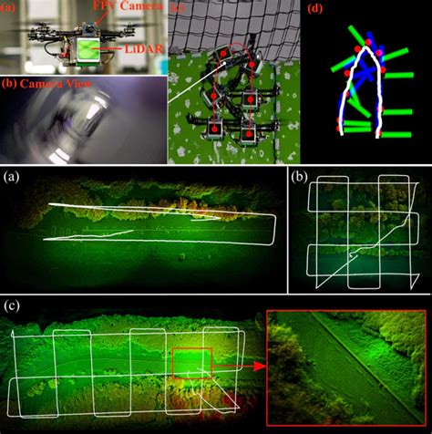 fast lio2 fast direct lidar inertial odometry jiarong lin