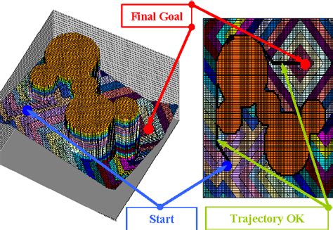 Figure 3 From Humanoid Robot Navigation And Kinematics Using Geometric Algorithms And Lie Groups