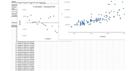 How To Use Linest For Polynomial With Multiple Variables Excel