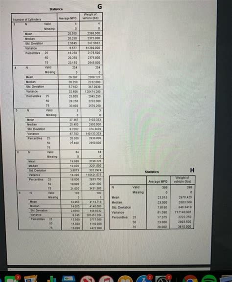 Solved Use The Output Provided To Answer The Following
