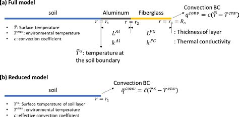 figure 4 3 from data driven modeling of an unsaturated bentonite buffer