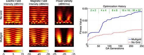 More Detailed Optimisation Results When The Power Density Is Maximised