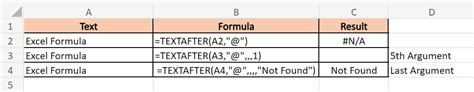 Excel Textafter Function Your Key To Effortless Text Extraction