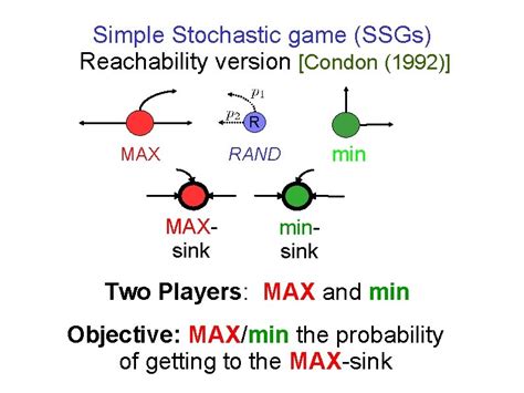 Simple Stochastic Games Mean Payoff Games Parity Games