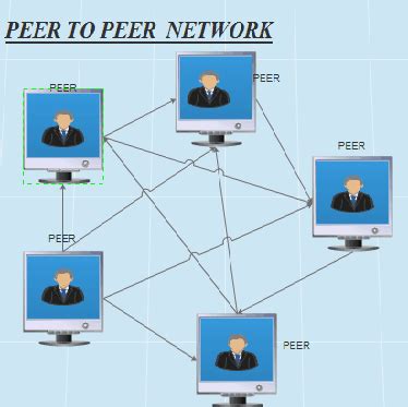 Peer To Peer Network P2P Network Encyclopedia