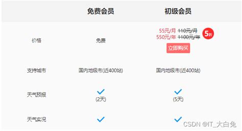 2023最新可用免费天气预报api接口（更新2023 3 23） 天气接口 csdn博客