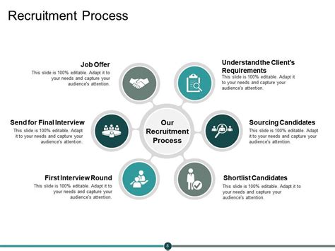 employee hiring powerpoint presentation slides presentation graphics
