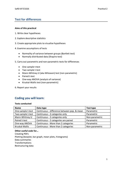 Practical 2 Week Two Assignment Understanding How To Test For Differences Using R Warning