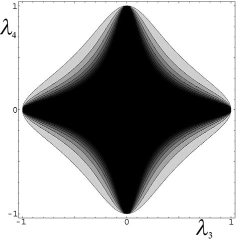 contour plots of Σ λ 1 λ 2 λ 3 λ 4 for the wave function 40