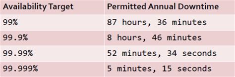 Messaging Chap Flashcards Quizlet Messaging Chap Flashcards Quizlet