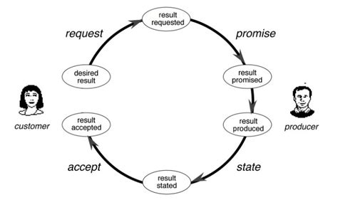 Basic Transaction Pattern Source 3 Download Scientific Diagram