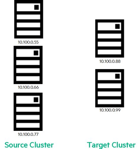 Understanding Vertica Import And Export