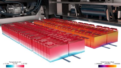 Supercharge Your CFD Simulations With GPUs More Hardware And More Physics Simcenter