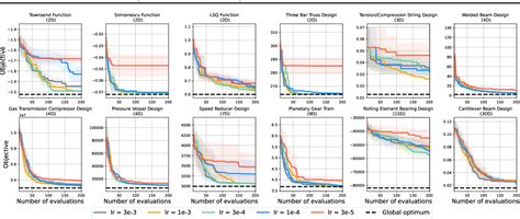Figure 2 From Boundary Exploration For Bayesian Optimization With