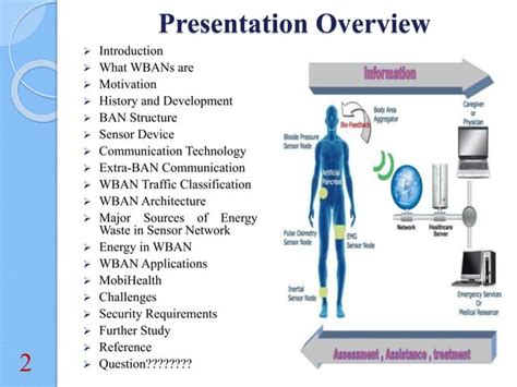 Wireless Body Area Network Wban Pptx
