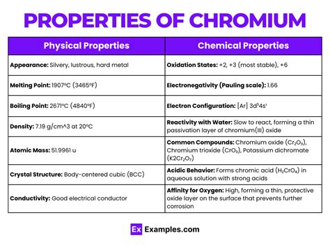 Chromium Cr Definition Preparation Properties Uses Compounds