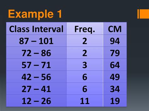 Chapter 7 2 Collection And Presentation Of Data Ppt Download